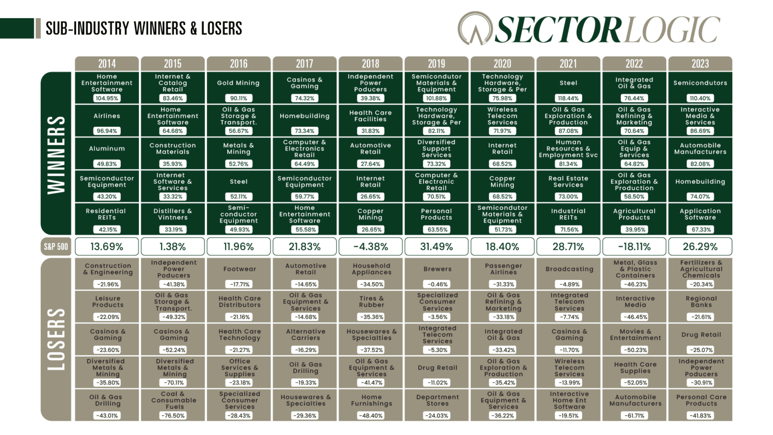 Sector Rotation | Sector Rotation Strategy by Sector Logic